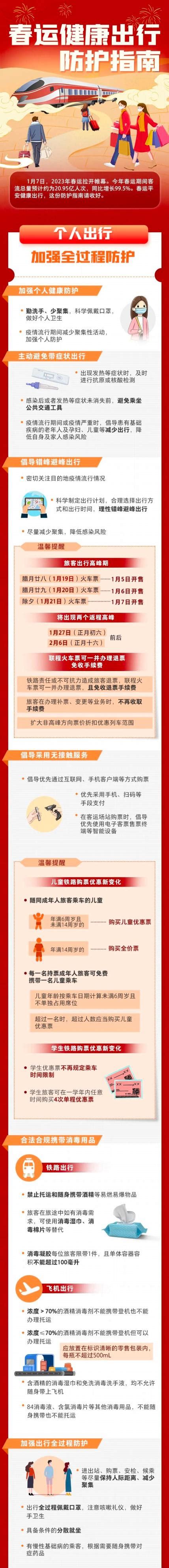 春运今天拉开大幕！这份出行防护指南请收好澎湃号·政务澎湃新闻 The Paper