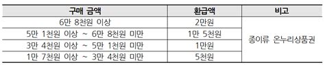 2022 추석 성수품 농축수산물 할인대전 추석물가 걱정 뚝