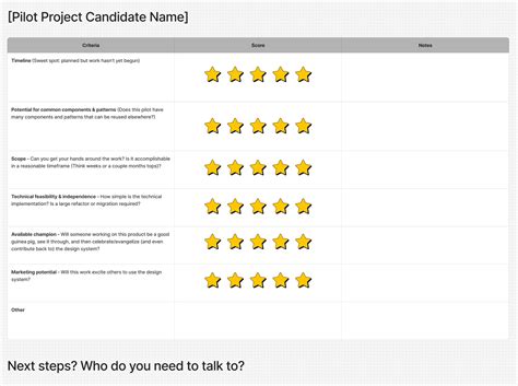 Design System Governance Process Figma