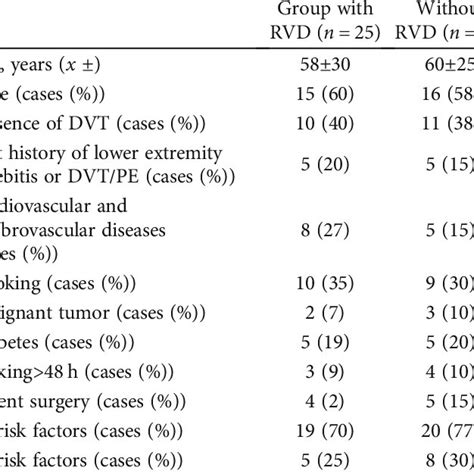Risk Factors Of 53 Normotensive Patients With Acute Pulmonary Embolism