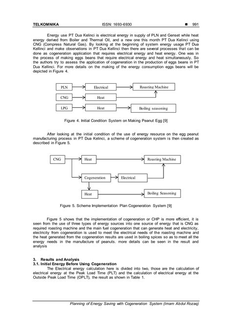 Planning Of Energy Saving With Cogeneration System Pdf Gas And Electric Home Utilities