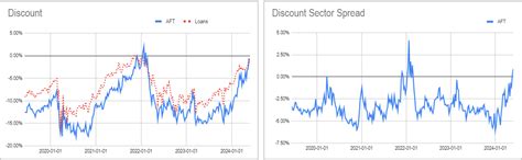Cef Weekly Review Cef Managers Adopt Tactics To Counter Activists