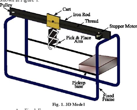 Figure 1 From Design And Implementation Of Low Cost Closed Loop Pick And Place Assembly