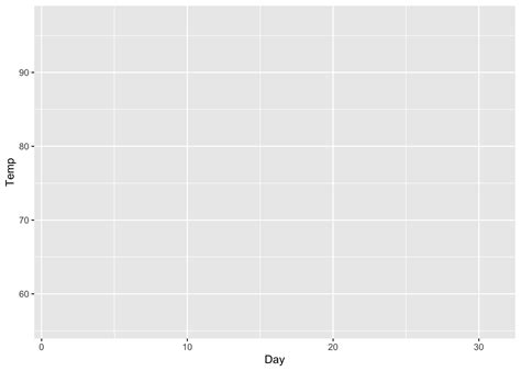 Gganimate Has Transitioned To A State Of Release R Bloggers