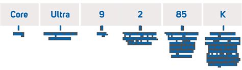 Intel Cpu Buyers Guide Intel Processors Comparison Scan Uk