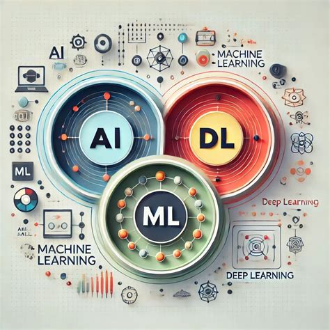 Muhammad Saadullah Shahid On Linkedin Ai Machinelearning