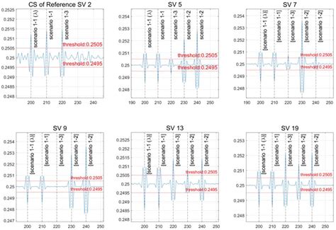 Multiple Cycle Slip Detection Algorithm For A Single Frequency Receiver