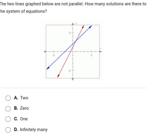The Two Lines Graphed Below Are Not Parallel StudyX