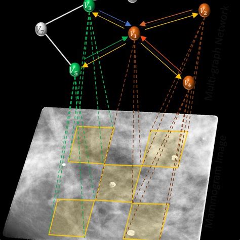 This Figure Shows The Relationship Of The Adjacent Segments Features Download Scientific