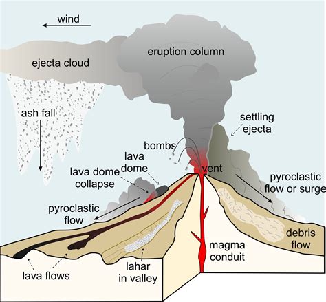 5 Explosive Volcanic Eruptions And Related Hazards Open Petrology