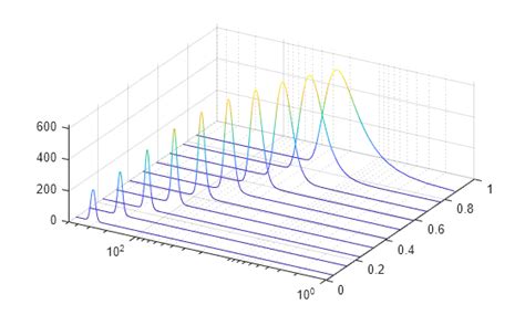 Spectrogram Computation With Signal Processing Toolbox