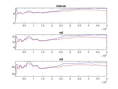 Strange Problem In Estimation Mlbayesian Estimation Dynare Forum
