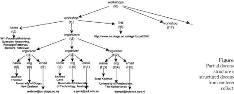 Figure 1 From Finding Target And Constraint Concepts For Xml Query Construction Semantic Scholar