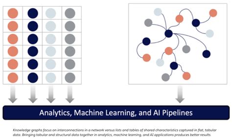 Knowledge Graphs What Data Leaders Should Know About Them Data