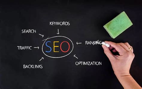 Seamless User Experience And Seo In Ny Hozio
