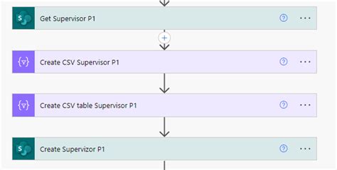 Solved Duplicate Items From Get Items Activity Power Platform Community