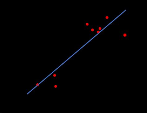 Score Correlation Of Sentiment Transfer Strength Domain Preservation Download Scientific