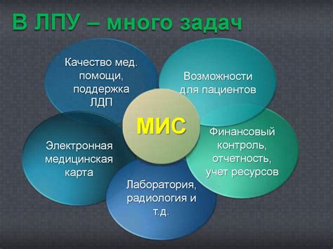 Медицинские информационные системы обзор изменения тренды