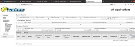 Installing Hadoop On Ubuntu A Step By Step Guide By Charan N Medium