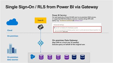 Ppt Connecting To On Premises Data In Microsoft Power Bi Flow And