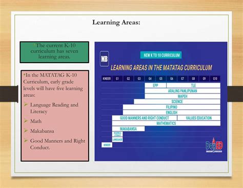 From Vison To Classroom Matatag Curriculum Pptx Primary Education Education