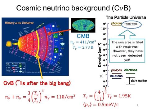 Development Of Superconducting Tunnel Junction Detectors As A