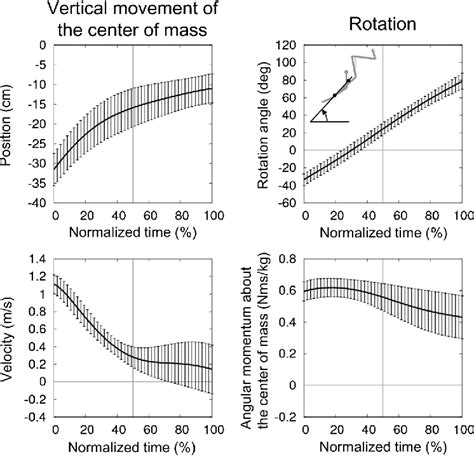 Figure 1 From Upper Limb Joint Torques During Performances Of Kicking Pullovers Semantic Scholar