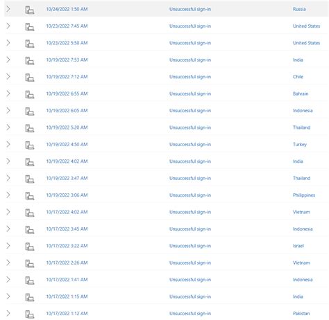 The Amount Of Times Someone Has Unsuccessfully Tried To Access My