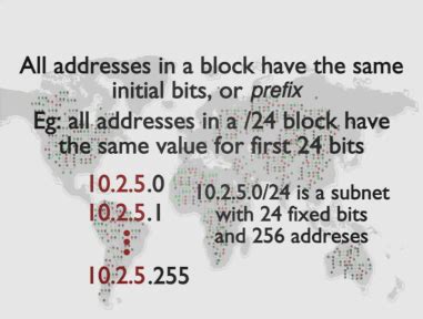 Understanding Internet Address Space Usage