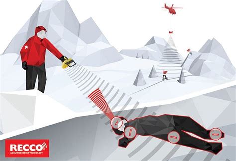 Alan Arnette On Linkedin Everest2024