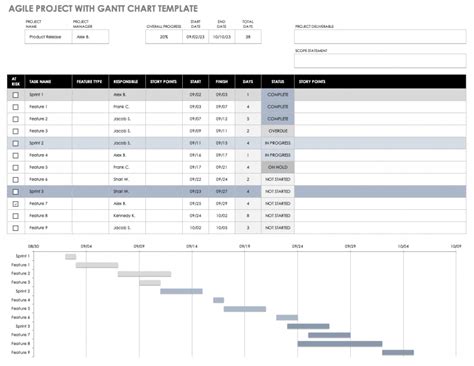 Free Itil Templates Smartsheet