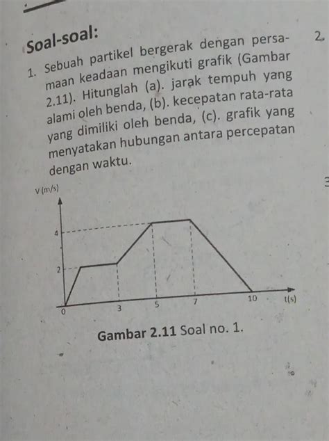 Soal Soal 1 Sebuah Partikel Bergerak Dengan
