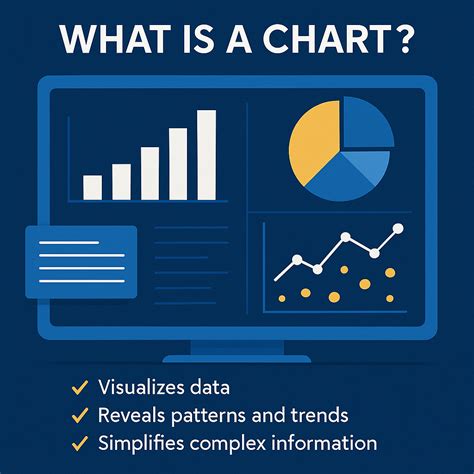 What Is A Chart Guide To Types Uses And Data Visualization