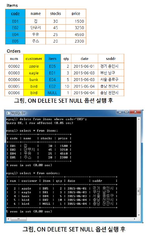 기본키 대체키 외래키 테이블 제약 조건