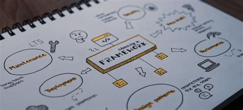 Crontis Choosing A Framework
