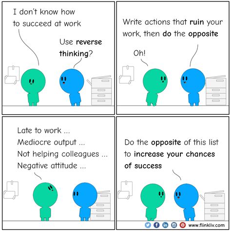 Reverse Thinking Flinkliv