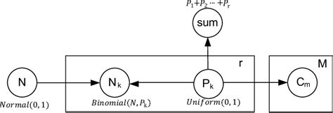 The Multinomial Parameter Learning Model With Constraints MPL C And