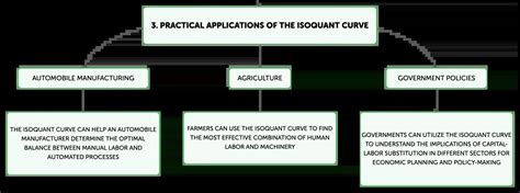 The Isoquant Curve And Its Applications In Production Theory Algor Cards