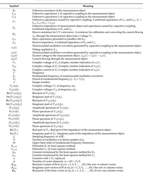 Table 1 From Fpga Based Processor For Continual Capacitive Coupling