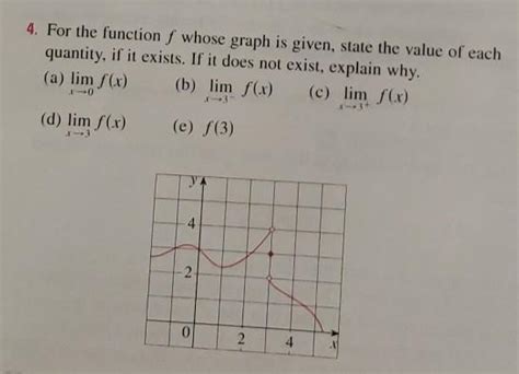 Solved For The Function Whose Graph Is Given State The Chegg