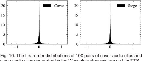 Figure 1 From Distribution Preserving Steganography Based On Text To Speech Generative Models