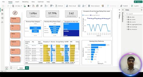 Meet Patel On Linkedin Project2 Dataanalytics Livedashboard Dataanalyst Datavisualization