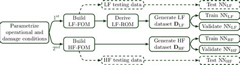 figure 1 from enhancing bayesian model updating in structural health