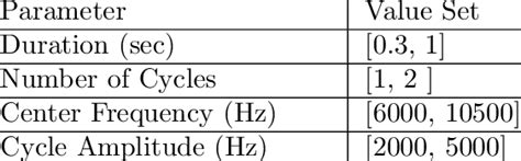 Parameters Of Training Set Sinusoids Download Scientific Diagram