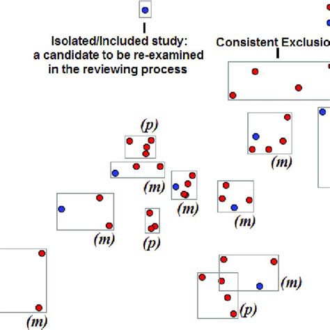 Example Of A Citation Map Download Scientific Diagram