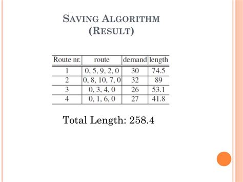 Ppt Dynamic Vehicle Routing Problem Powerpoint Presentation Free