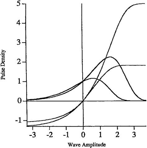 The Sigmoid Curve Shown For Two Values Of Q M 1 82 Download