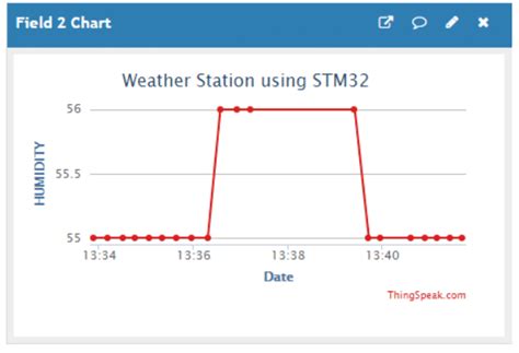 Weather Station Using Stm32 With Thingspeak Iot