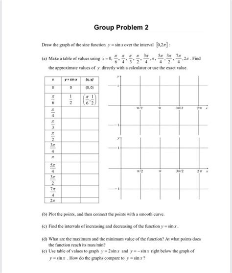 Draw The Graph Of The Sine Function Ysinx Over The