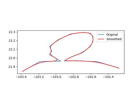 Ms Access Retrieving Data From Msaccess Database From Vb Net Stack Overflow